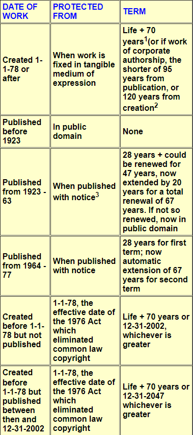 Works in the Public Domain for 2013 That You Might Have Missed - HubPages
