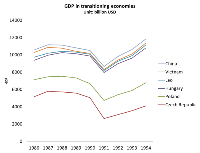 Economies in transition: Common negative and positive characteristics ...