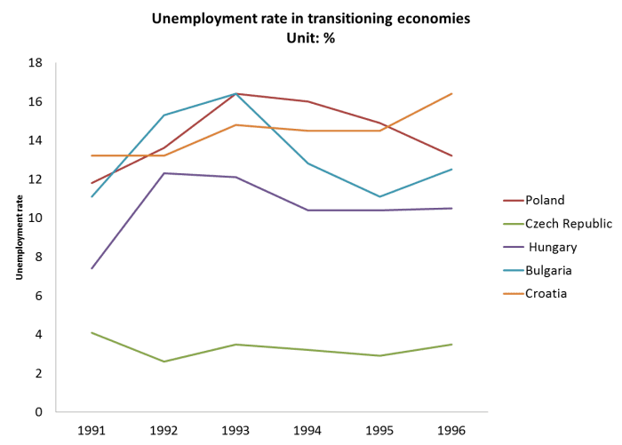Economies in transition: Common negative and positive characteristics ...