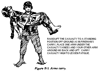 Emergency Care - How to transfer an injured person to safety - HubPages