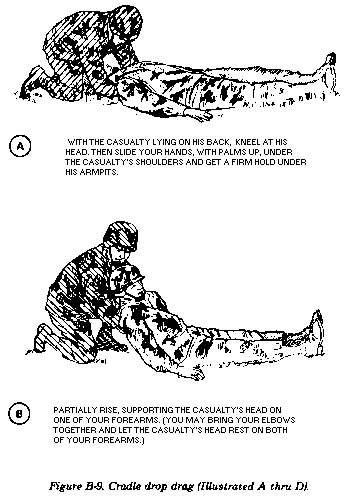 Emergency Care - How to transfer an injured person to safety - HubPages