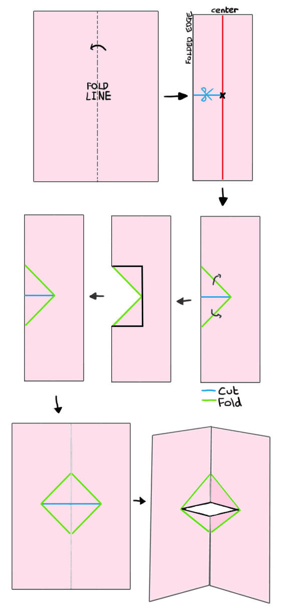 Your Beginner's Guide to Making Pop-Up Books and Cards - HubPages