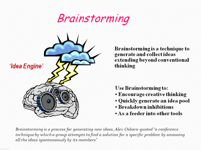 Brainstorming and Mindmapping::Continuous Quality Improvement - HubPages