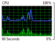 Understanding Computer Performance Fundamentals - HubPages
