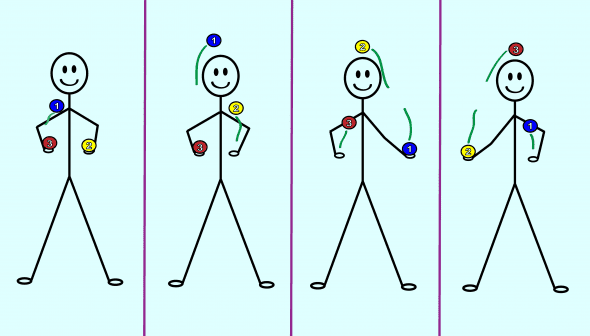 How to Juggle! - HubPages