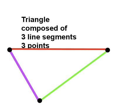 What are the Basic Elements in Geometry? - HubPages