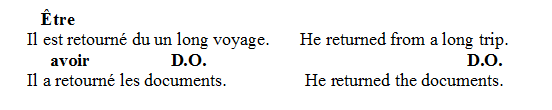 How to Conjugate French Verbs to Passé Composé - HubPages