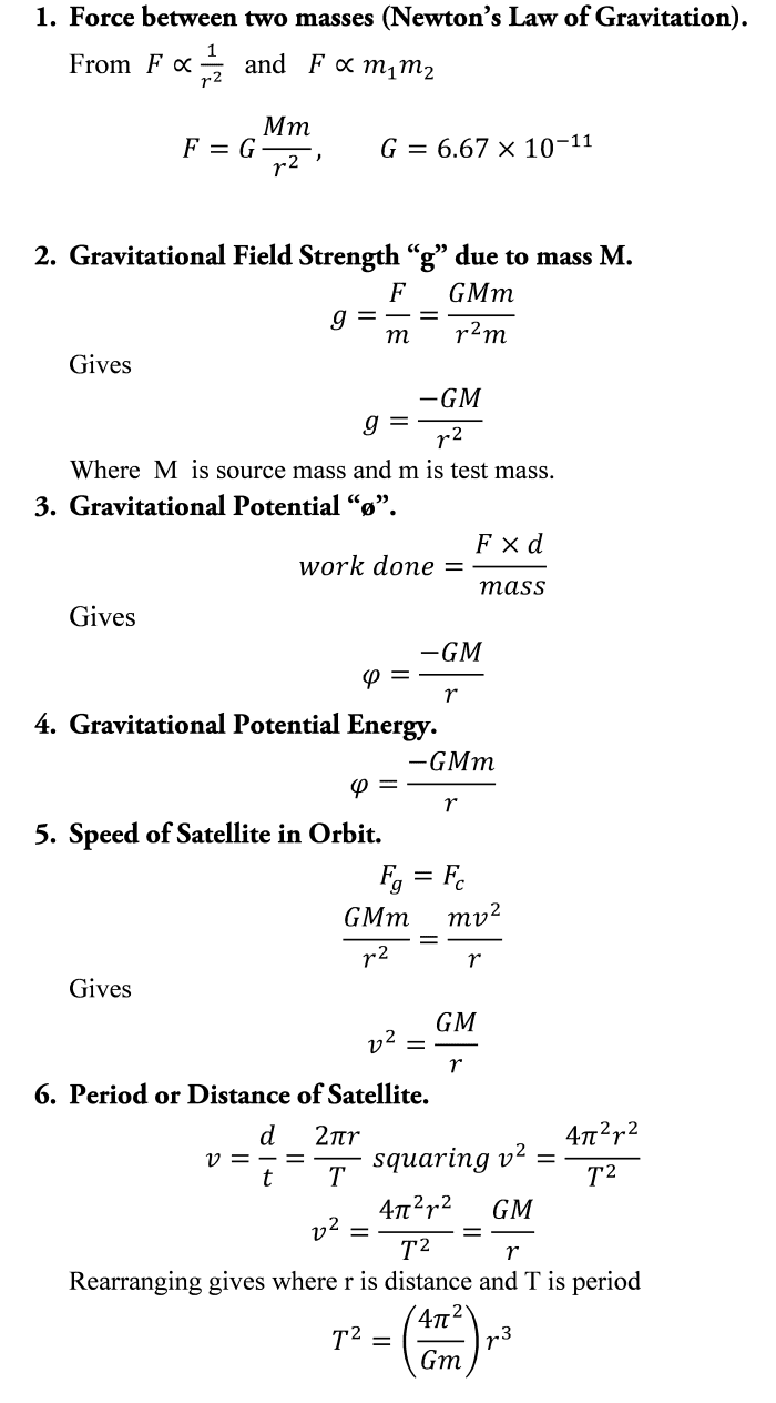 A Level Physics Formula Sheet - HubPages