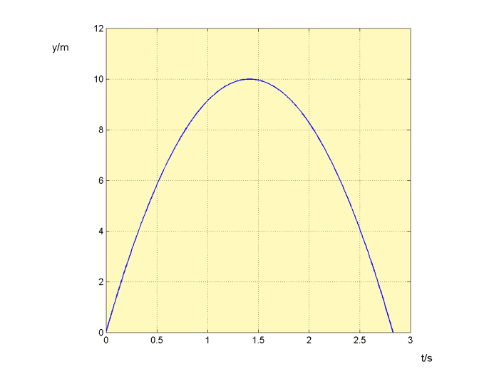 Projectile Motion-how far can one throw a javelin? - HubPages