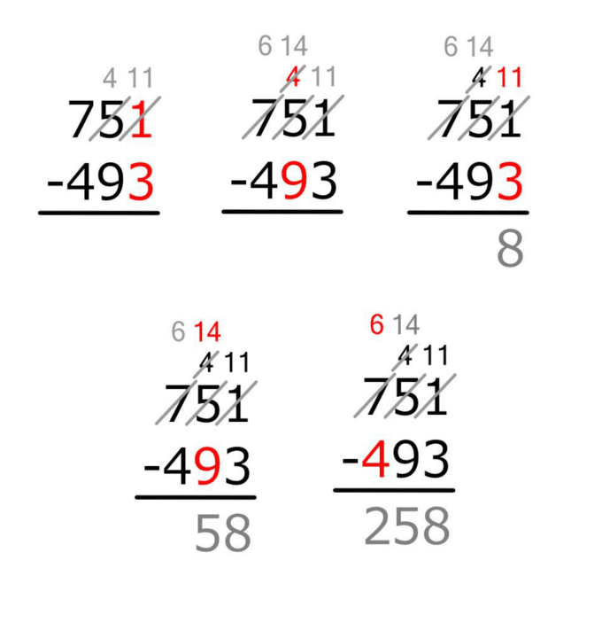 How To Teach Subtraction And Borrowing HubPages
