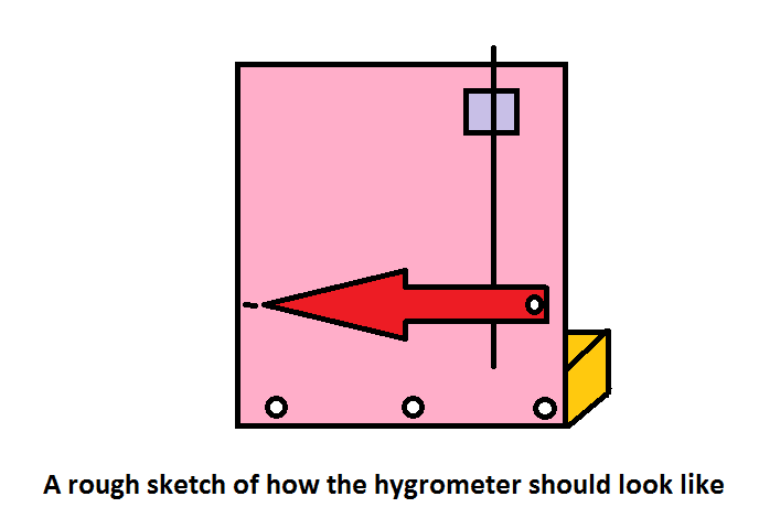 Make Your Own Hygrometer - a Simple Science Experiment for Kids - HubPages