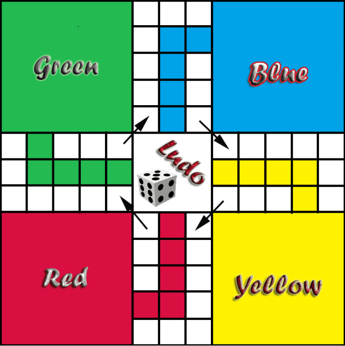 How to make a simple Ludo board game - HubPages
