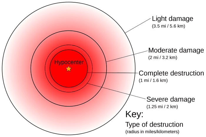 Nuclear Bomb: Weapon of Destruction - HubPages