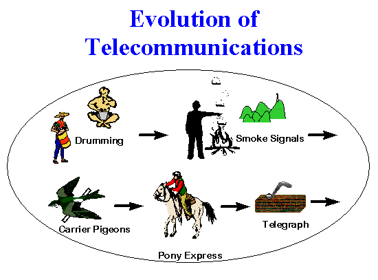 Communication and Surveillance in this Technological Era - HubPages