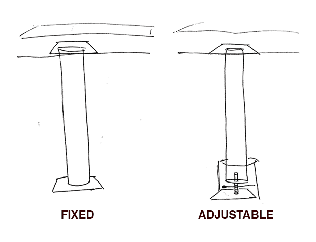 Lally Column - HubPages