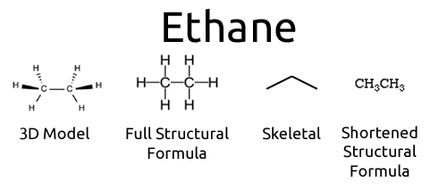 AS Chemistry - Things You Need To Know - HubPages