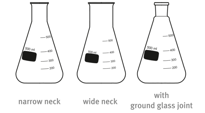 Nine Kinds Of Laboratory Glassware: Descriptions With Photos - HubPages
