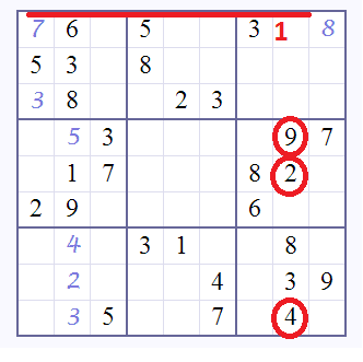 5 Simple Tricks to Solve Sudoku - HubPages