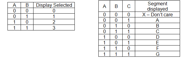 DE2 Project - Matchstick Riddle - HubPages