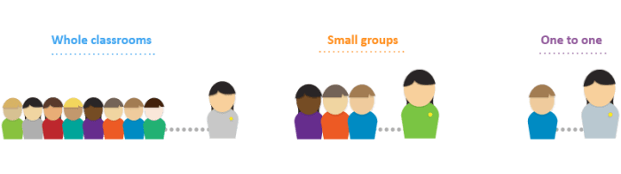 How to Give an Effective One-to-One Teaching Session - HubPages