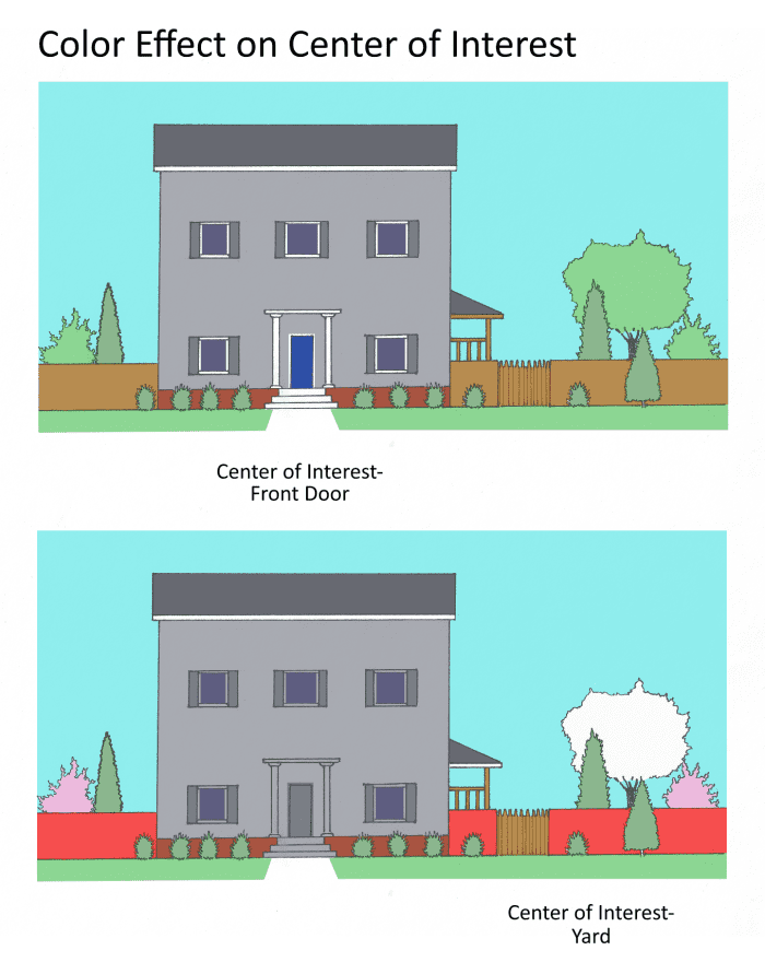 Low Maintenance Landscape Design Principles - HubPages