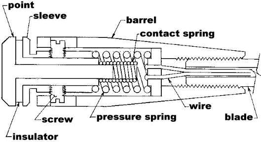 An Epee Fencing Repair Jig - EPEJIG and Point Protector EPECAP - HubPages
