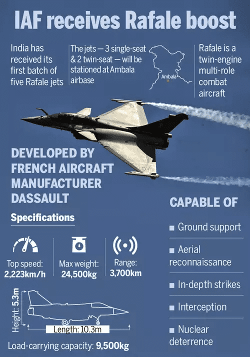 The Rafale: How Effective It Is as a Viable Weapons System - HubPages