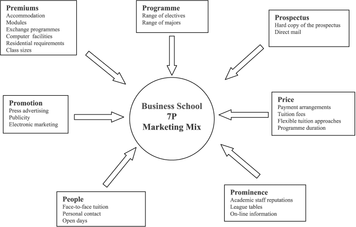 Coca-Cola Marketing Mix - HubPages