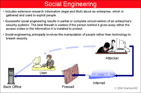 Different Types of Network Attacks And Security Threats and Counter ...