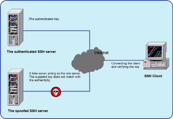 Different Types of Network Attacks And Security Threats and Counter ...