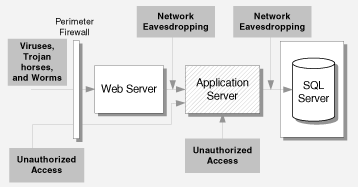 Different Types of Network Attacks And Security Threats and Counter ...