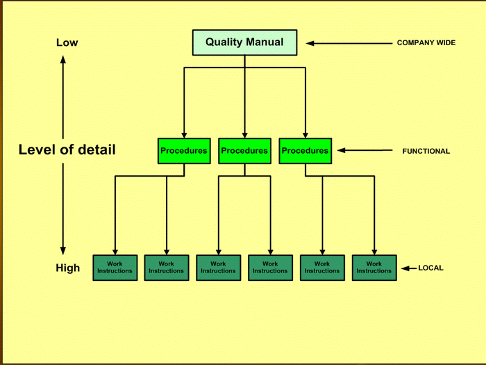 ISO 9001:2008 Quality Manual and Quality Policy - HubPages