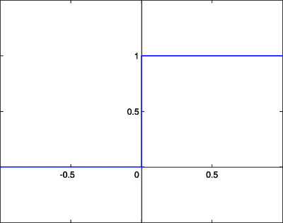Artificial Neural Network | Artificial Neural Network Architecture ...