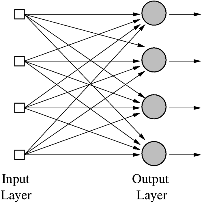 Artificial Neural Network | Artificial Neural Network Architecture ...