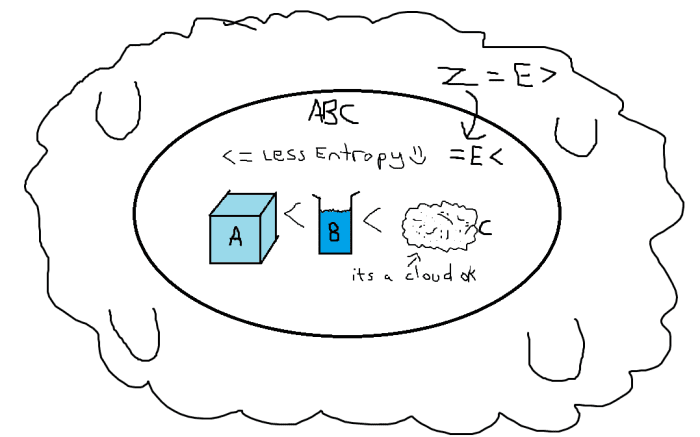 What is Entropy? The laws of thermodynamics. Entropy definition ...