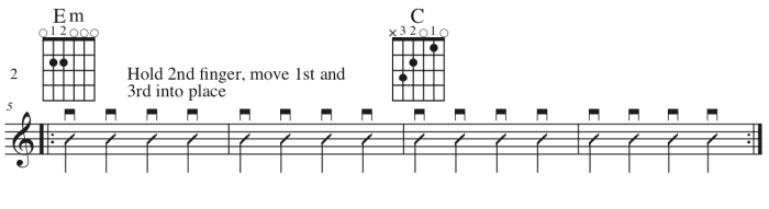 Guitar Lessons • The Fifteen Essential Open Chords For Guitar • Common ...