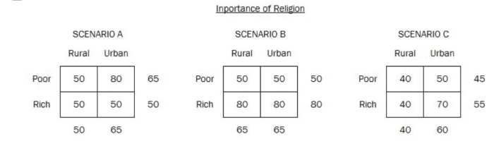 Psychology Statistics Midterm Study Guide - HubPages