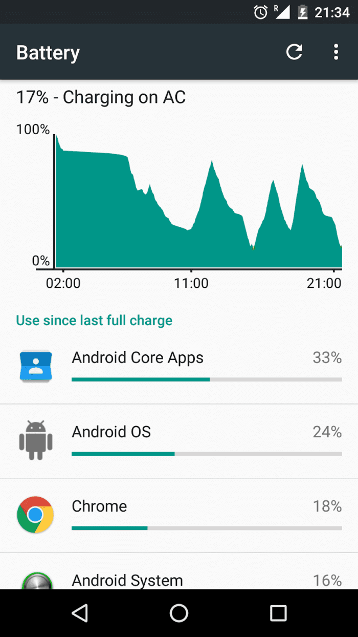 Android Core Apps Affecting Battery Life (Nexus 5) - How To Solve This ...