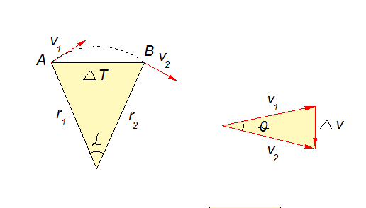 How does a roller coaster work? - the physics of circular motion - HubPages
