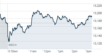 Stock Market Middle School Math--Mean, Median and Range - HubPages