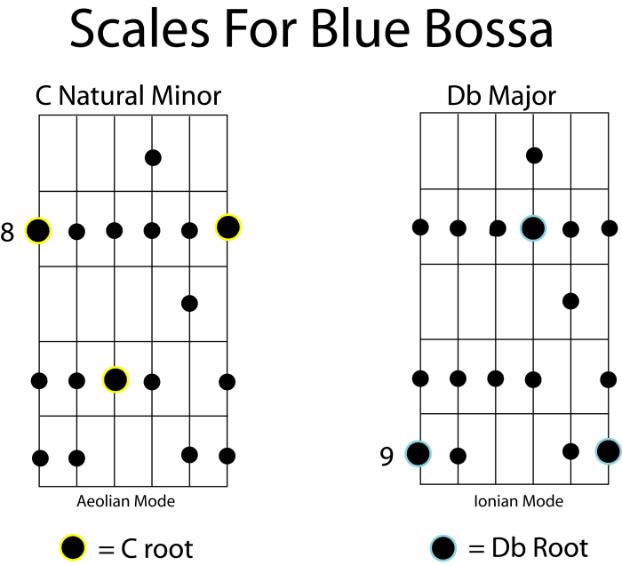 Learning to Play Jazz Guitar From the Beginning - HubPages