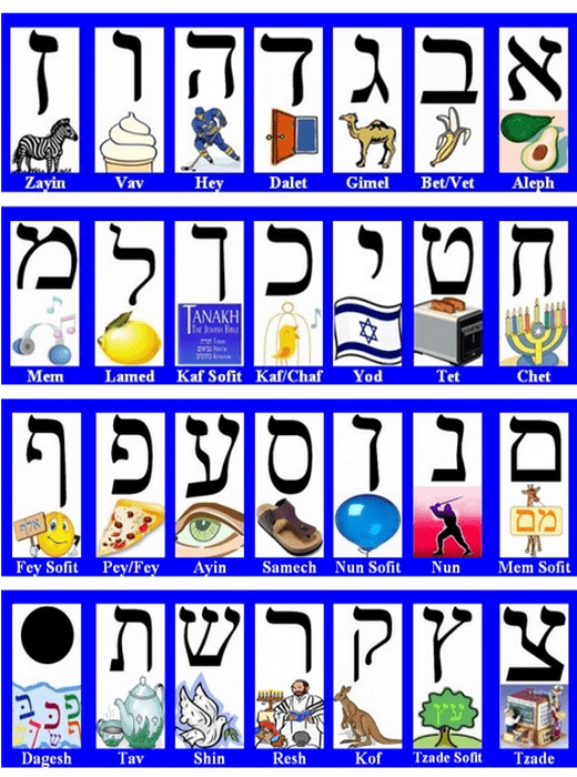 HEBREW LETTERS | Hebrew Alphabet - HubPages