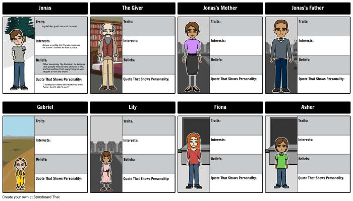 The Giver by Lois Lowry: Lesson Plan Ideas - HubPages