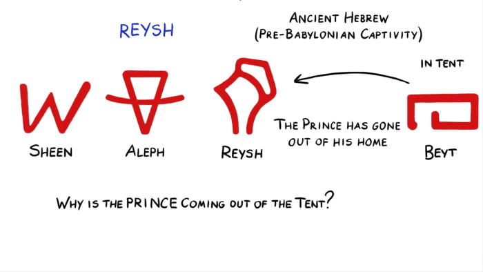 The Hidden Meaning of "In the Beginning"? - HubPages