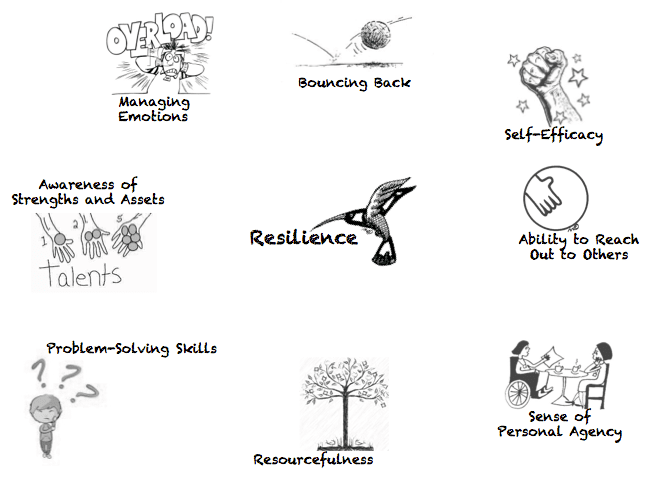 A Simple Guide to Teaching Resilience - HubPages