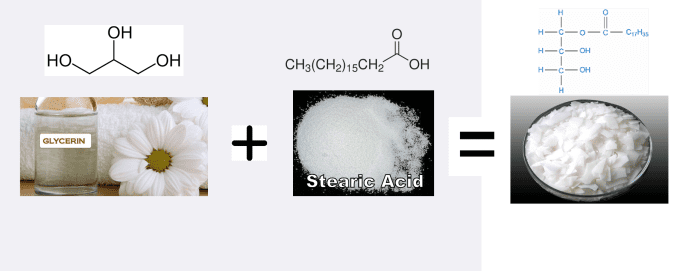 What Is Glyceryl Stearate and Is It Safe? - HubPages
