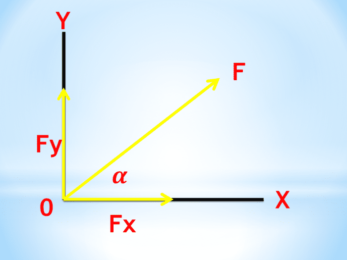 Calculator Techniques for Engineering Mechanics Using Casio Calculators ...