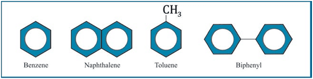 Benzene -Classification, Structure & its Stability - HubPages