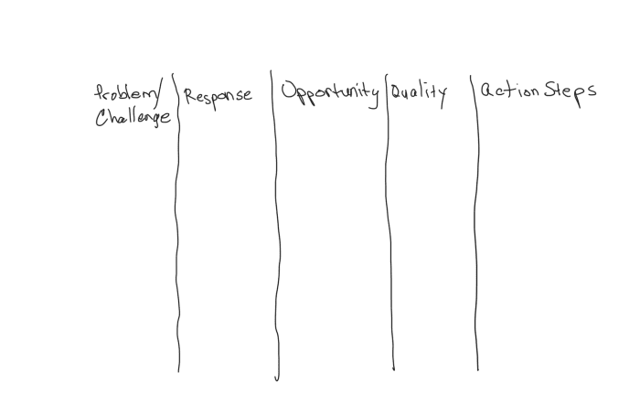 3 Easy Strategies For Success - HubPages