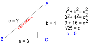 Pythagorean Theorem -- Geometry and Applications in Real Life - HubPages